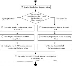 3 Two Digit Addition with Regrouping - AMP